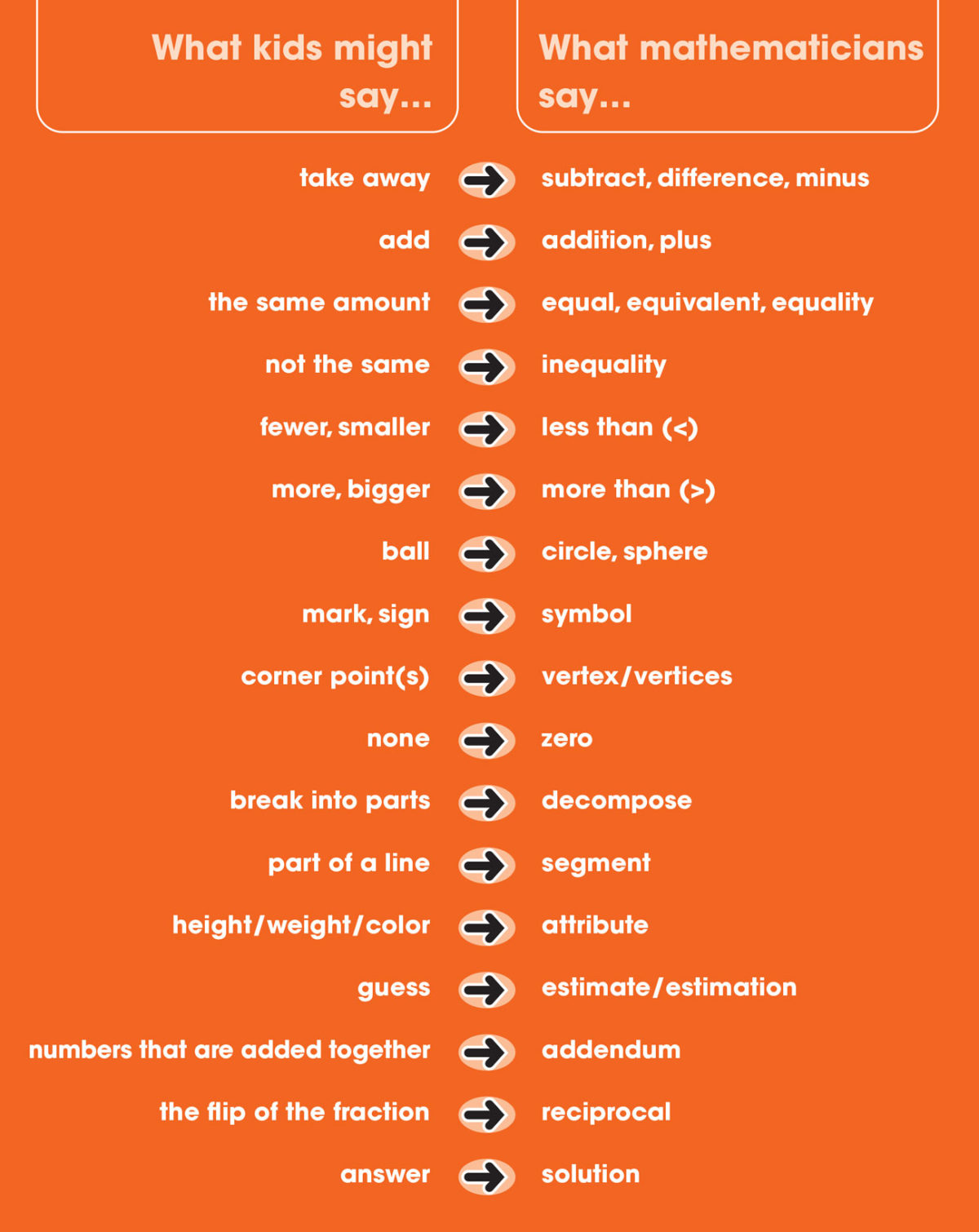 Teaching Kids to Speak Like Mathematicians - Elevated Achievement Group ...