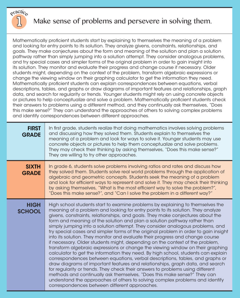 Building Math Metacognition in Three Easy Steps - Elevated Achievement ...