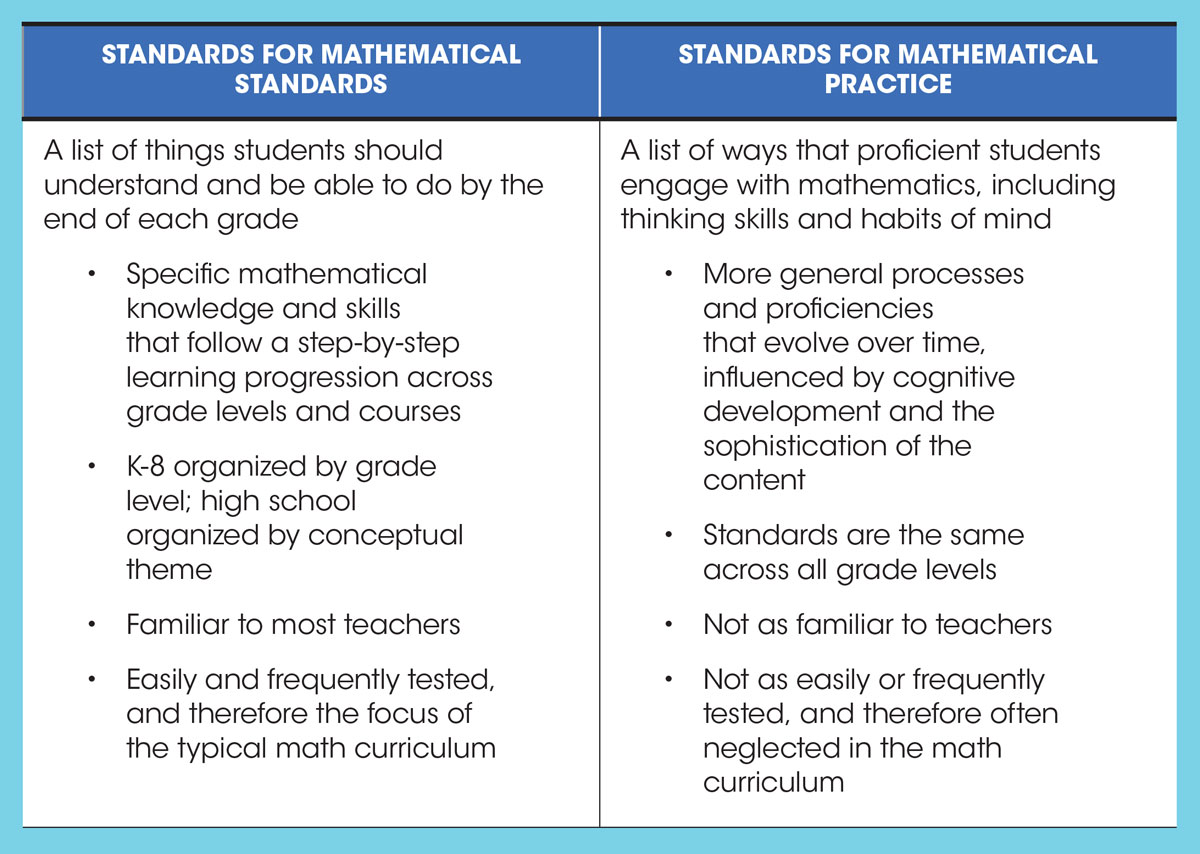 Building Math Metacognition in Three Easy Steps - Elevated Achievement ...