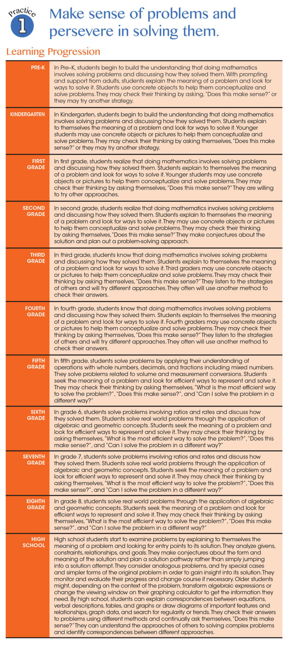 Teach Your Students to Make Sense of Problems and Persevere in Solving ...
