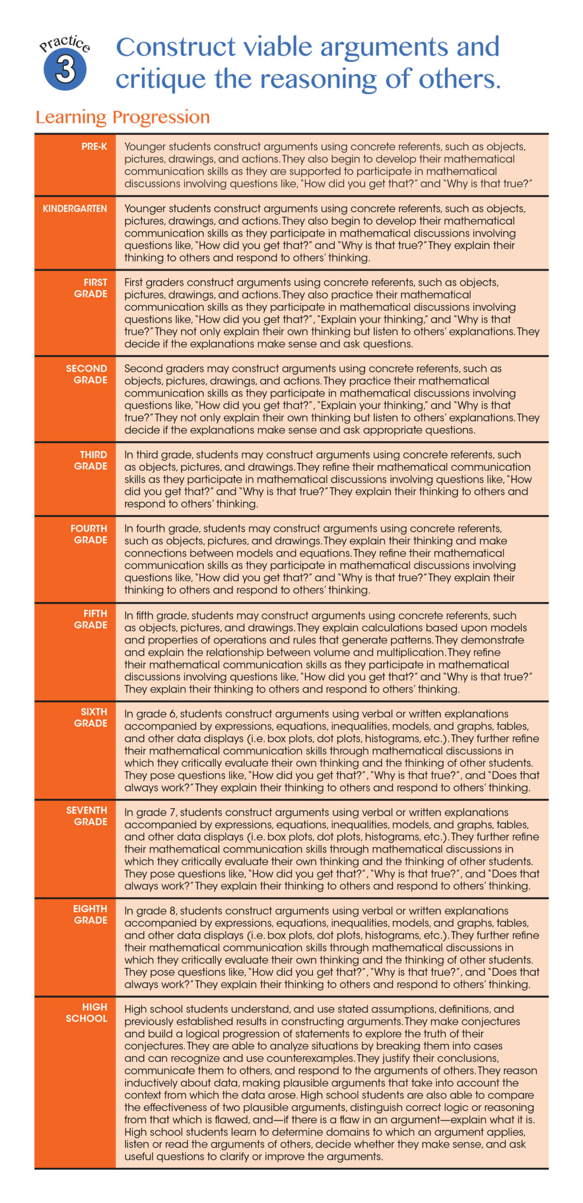 Teach Your Students to Construct Viable Arguments and Critique the ...