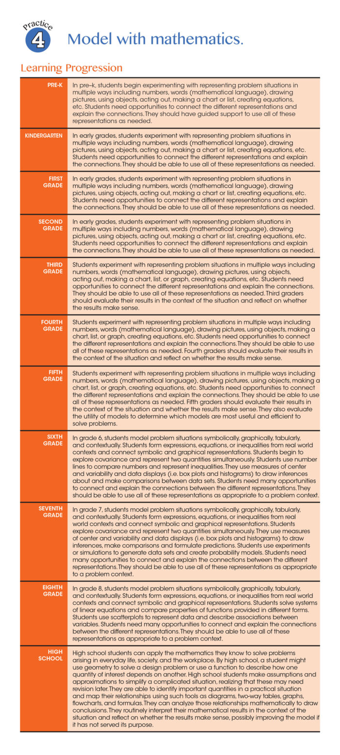 Teach Your Students to Model with Mathematics - Elevated Achievement ...