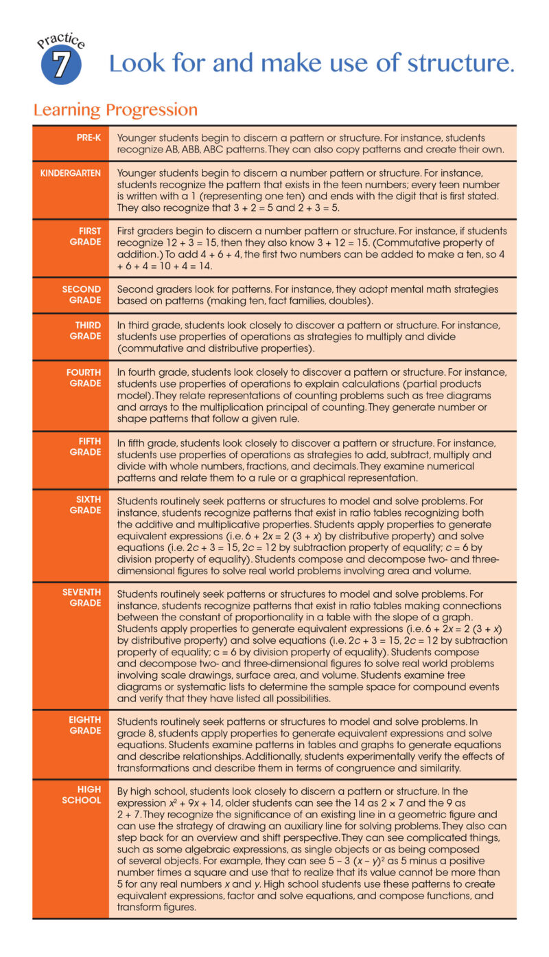 Teach Your Students to Look for and Make Use of Structure - Elevated ...