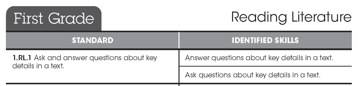 How to Determine Measurable and Achievable Skills within the Standards ...