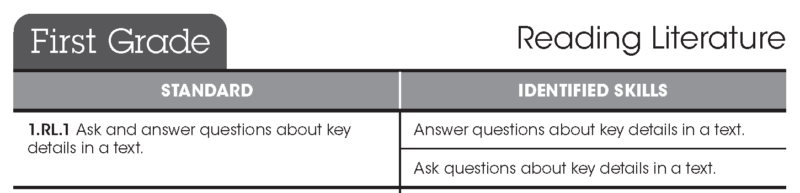 How to Determine Measurable and Achievable Skills within the Standards ...