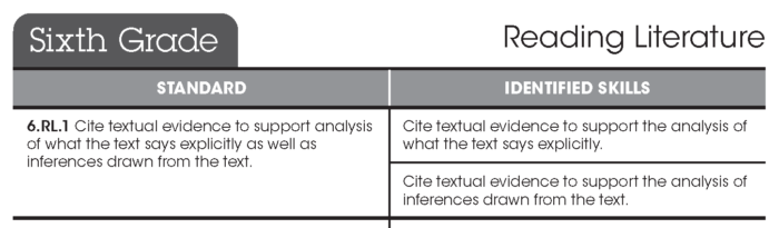 How to Determine Measurable and Achievable Skills within the Standards ...