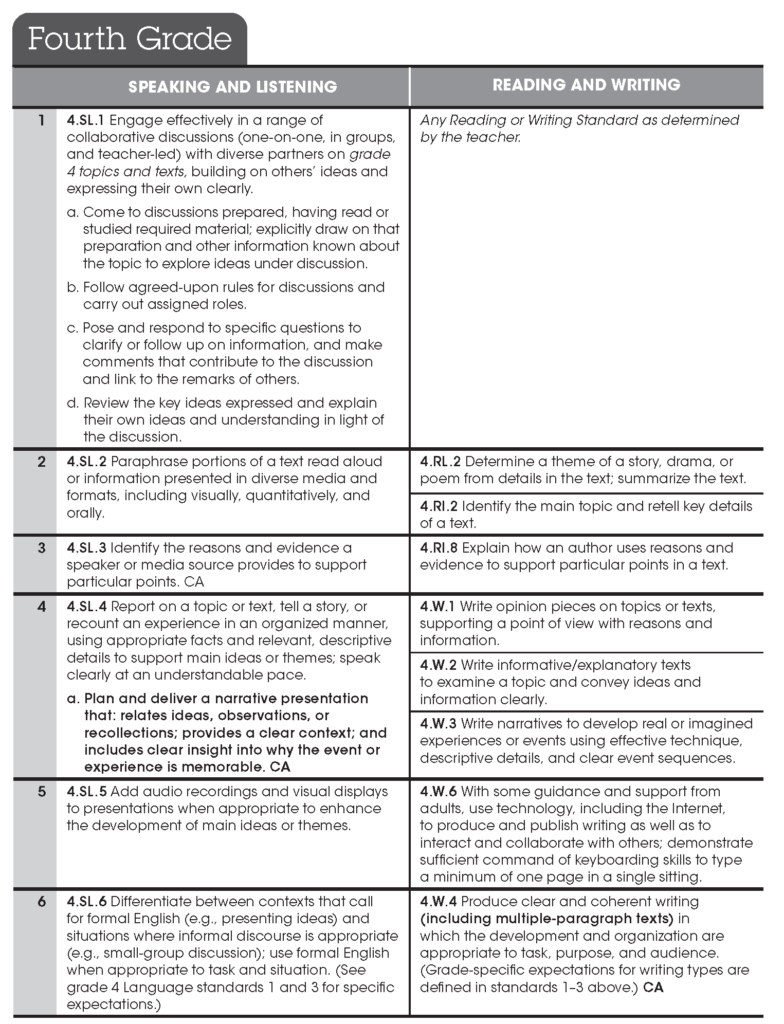 How to Utilize the Correlations Between the Strands of Literacy to ...
