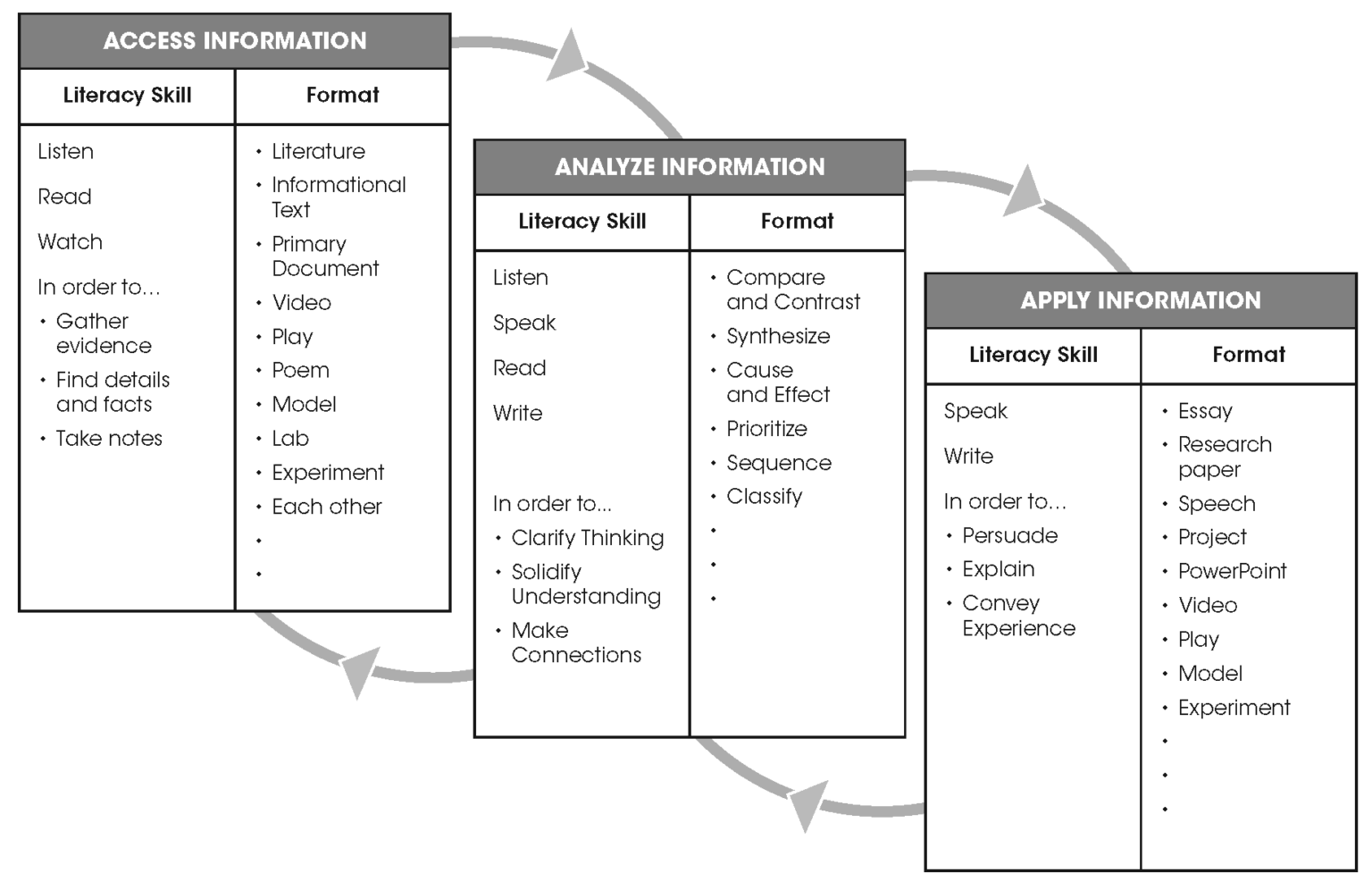 How to Build Integrated Literacy Units that Develop 21st Century ...