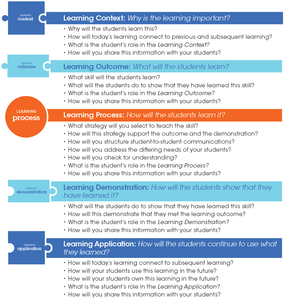 The Benefit for Students when Teachers Collaborate - Elevated ...