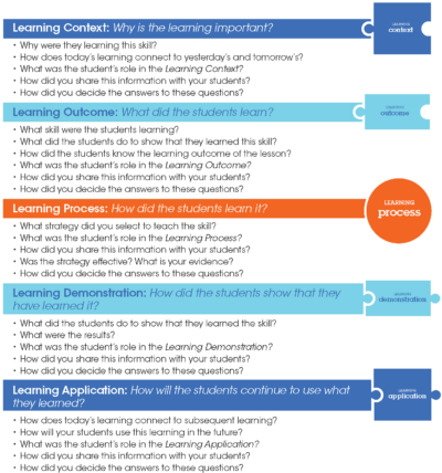 The Benefit for Students when Teachers Collaborate - Elevated ...