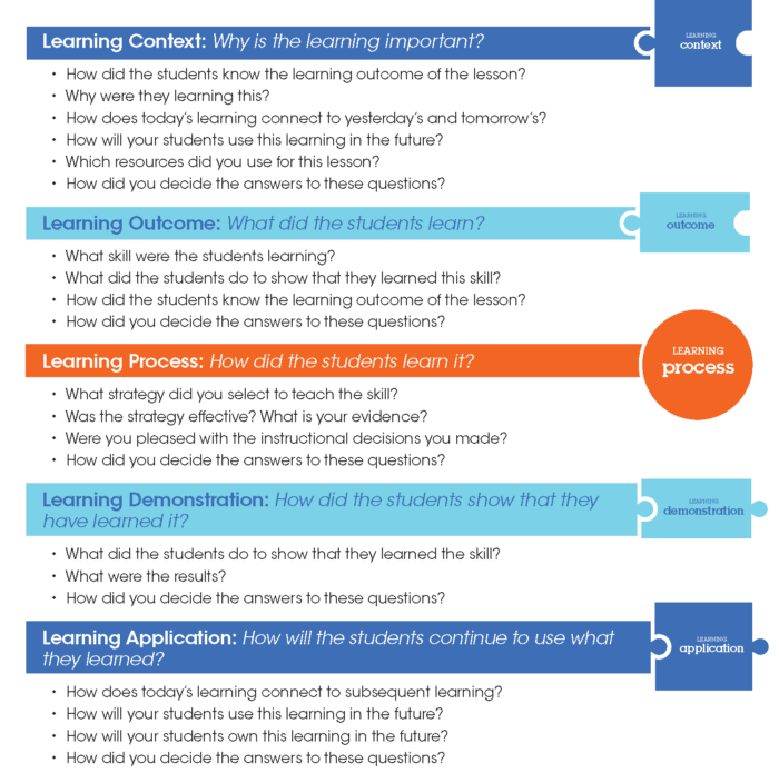 The Benefit for Students when Teachers Collaborate - Elevated ...