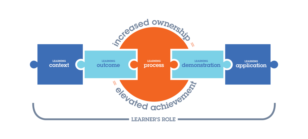 Why Teacher Reflection Should Be Collaborative - Elevated Achievement ...